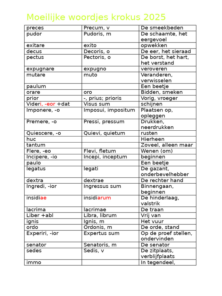 Moeilijke Woordjes Eind Trim 2 Lat | PDF
