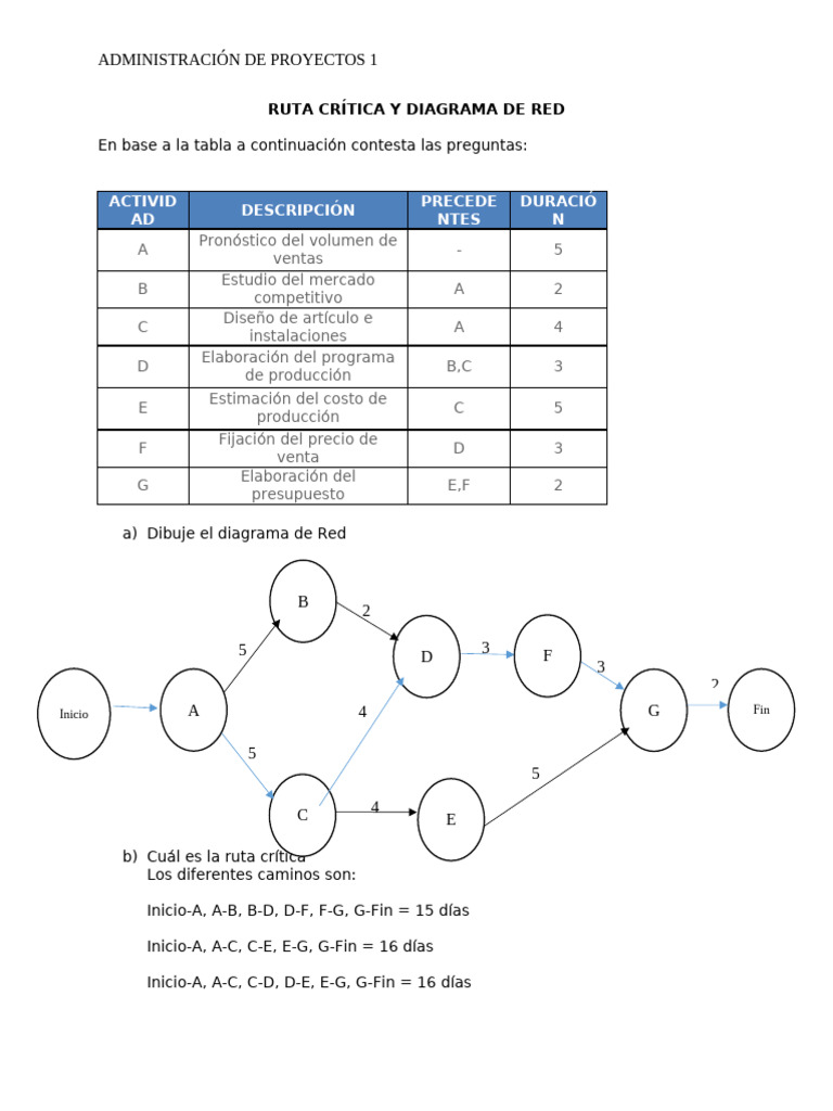 Ruta Crítica y Diagrama de Red en Proyectos | PDF | Economias