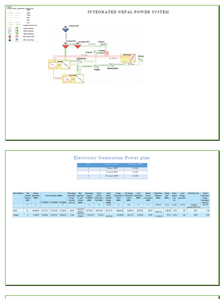 Nepal Integrated Power System Overview | PDF | Electricity | Power ...