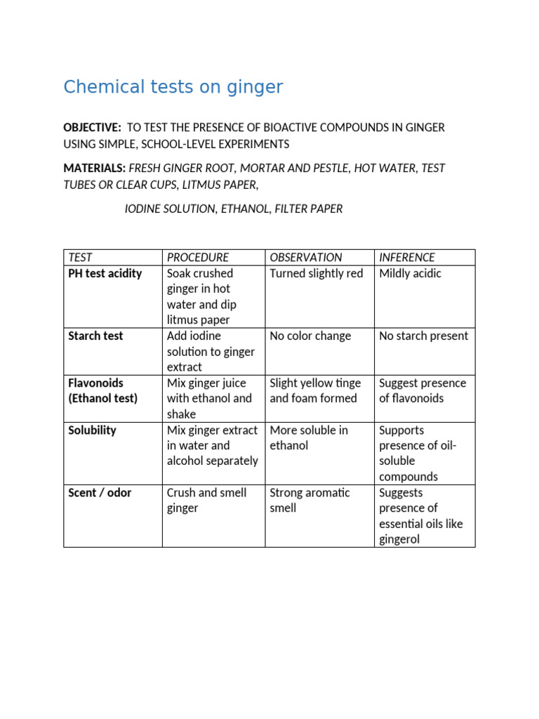 Ginger Bioactive Compound Tests | PDF