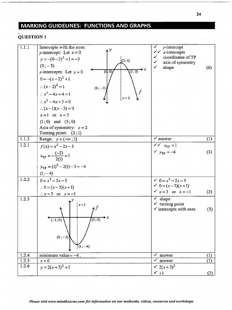8b. Revision Grade 11 Functions Memo | PDF