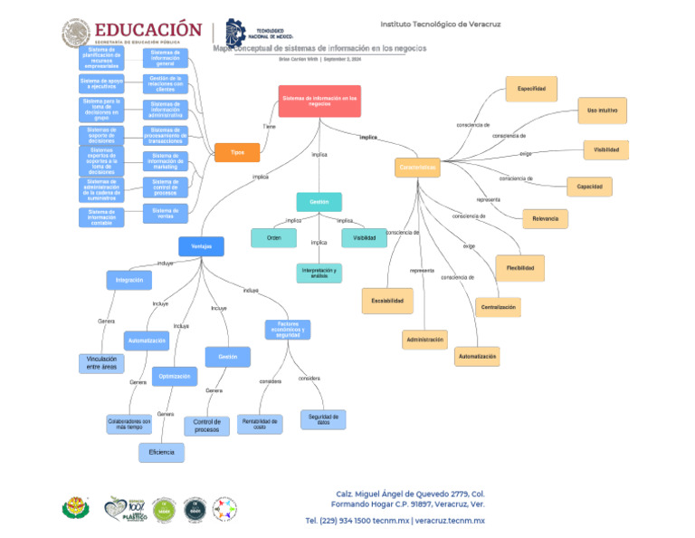 Tarea 1 - Mapa Conceptual BCW | PDF