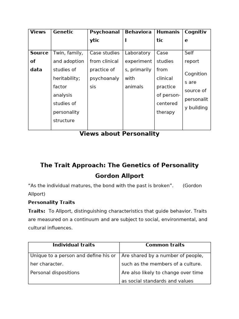 Personality Theories | PDF | Psychological Concepts | Psychology