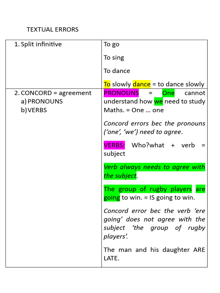 English Home Language: TEXTUAL ERRORS CHEAT SHEET UPDATED | PDF | Subject (Grammar) | Comma