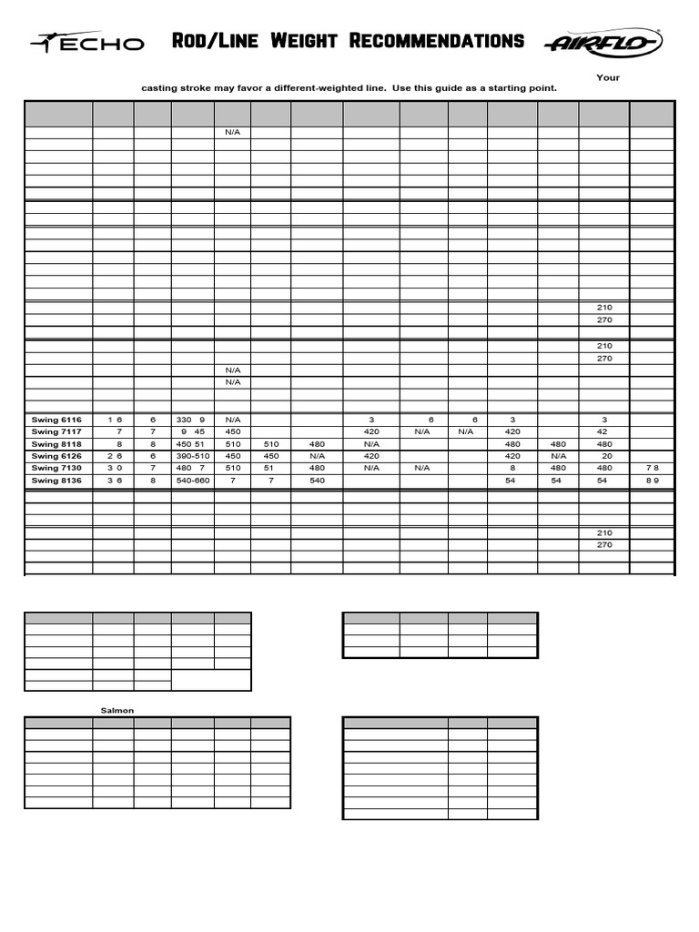 Fly Rod and Line Specifications Guide | PDF | Scoutcraft | Angling
