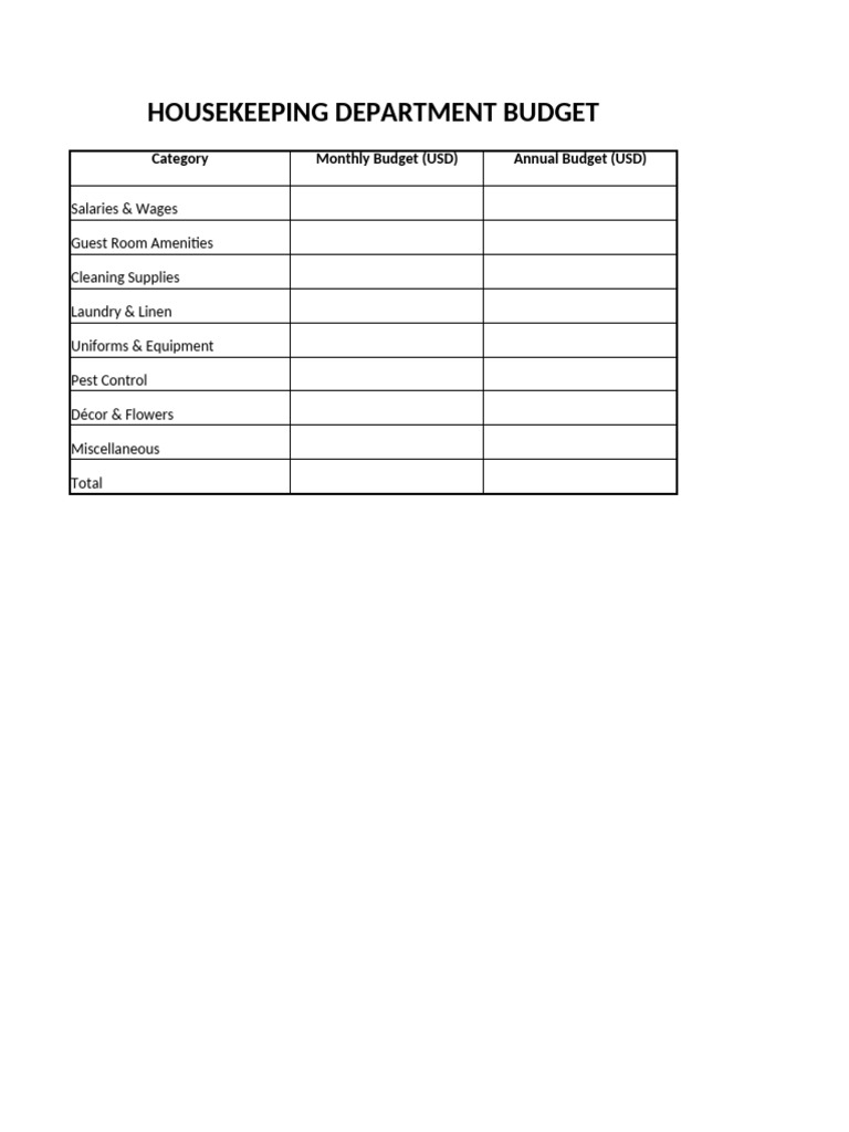 Housekeeping Department Budget Overview | PDF