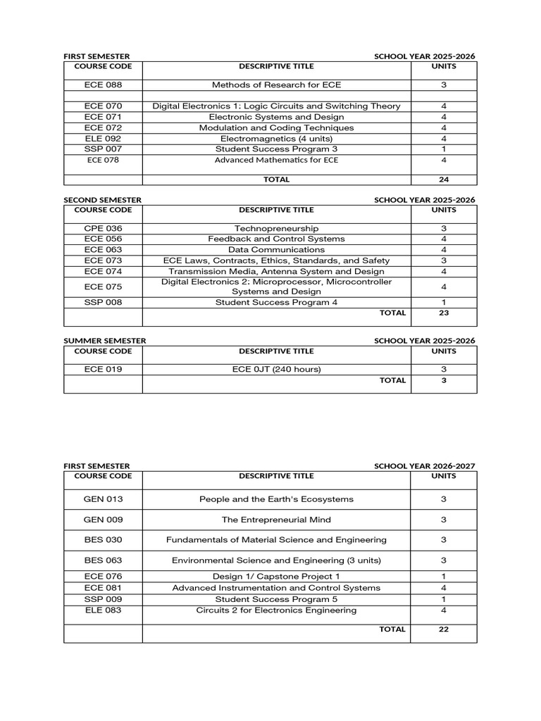 Study Plan | PDF | Electronic Engineering | Computing
