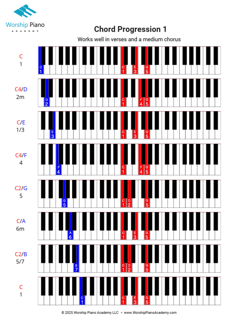 Chord Progression 1 | PDF