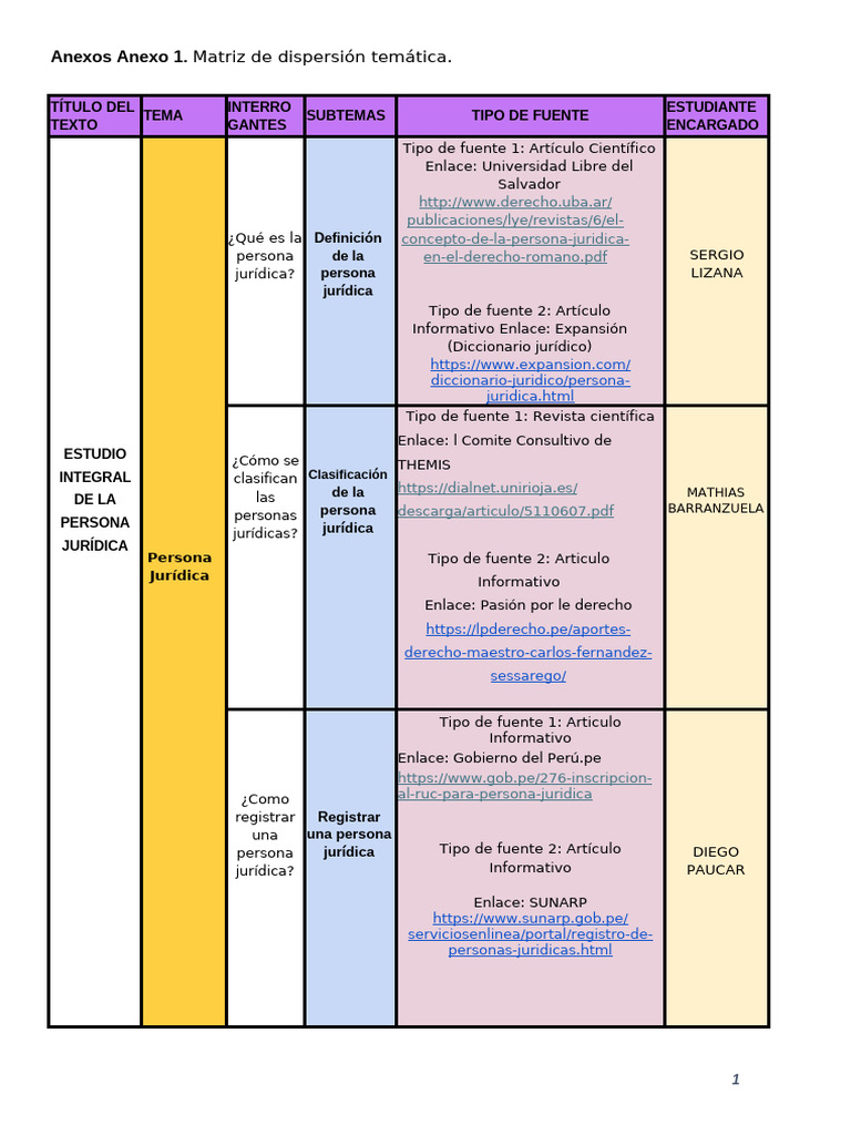 Matriz de Dispersión Temática | PDF | Publicación