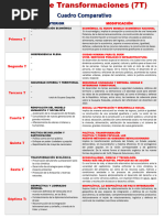 Las Siete Transformaciones de Venezuela (7T-2030) 24 | PDF