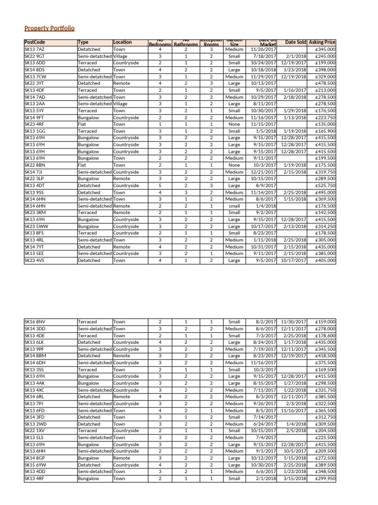 Property Portfolio - Pivot Activity | PDF | Buildings And Structures | Houses