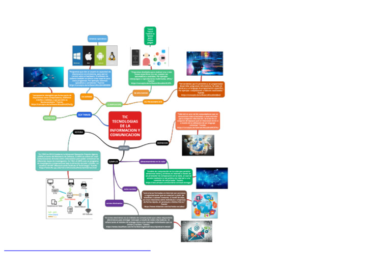 Tic Tecnologias de La Informacion y Comunicacion Mapa Mental | PDF