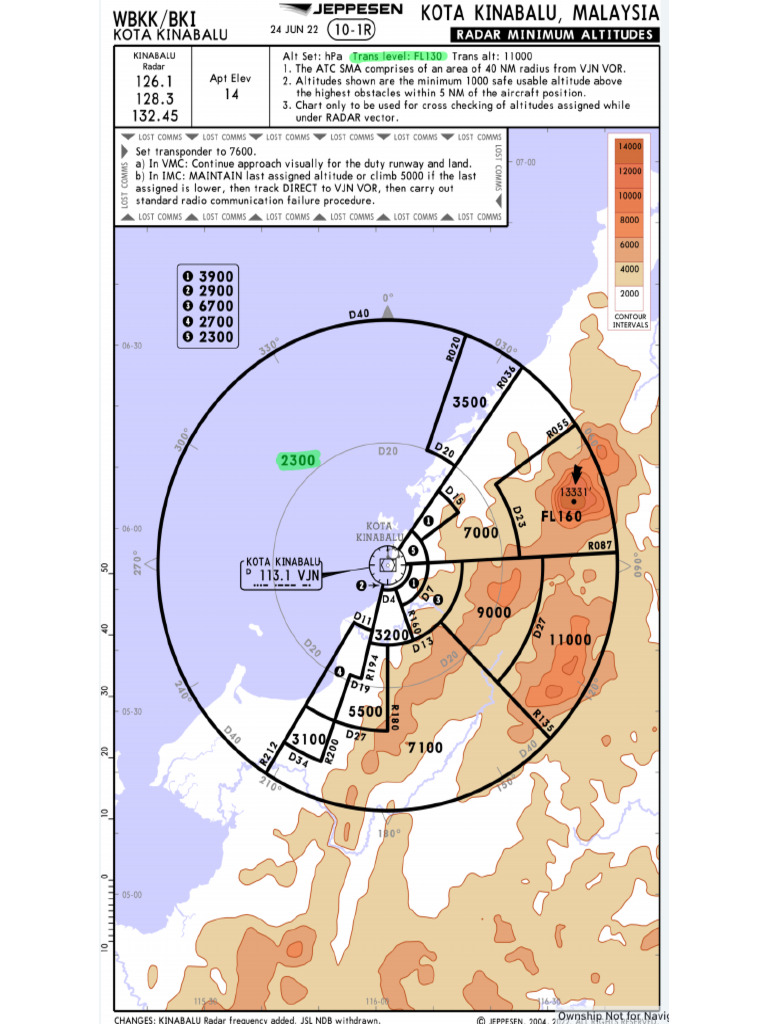 RT6 Charts | PDF