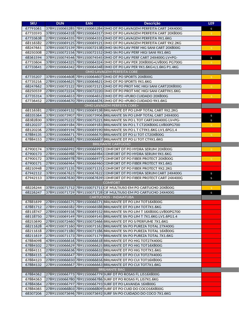 Lista Skus Junho2020 | PDF