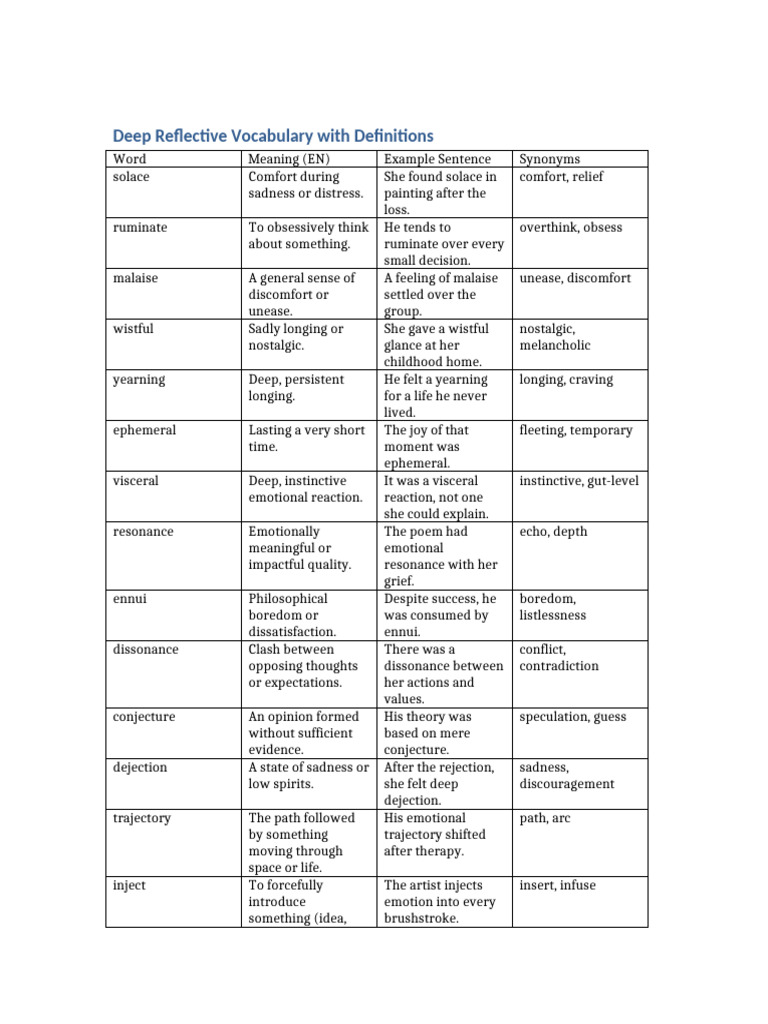 Emotional Vocab With Definitions | PDF | Subjective Experience ...