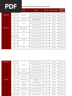 Padron Nacional Registradores | PDF