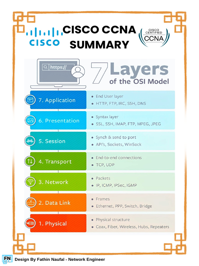 CCNA Summary and Subnetting Guide | PDF