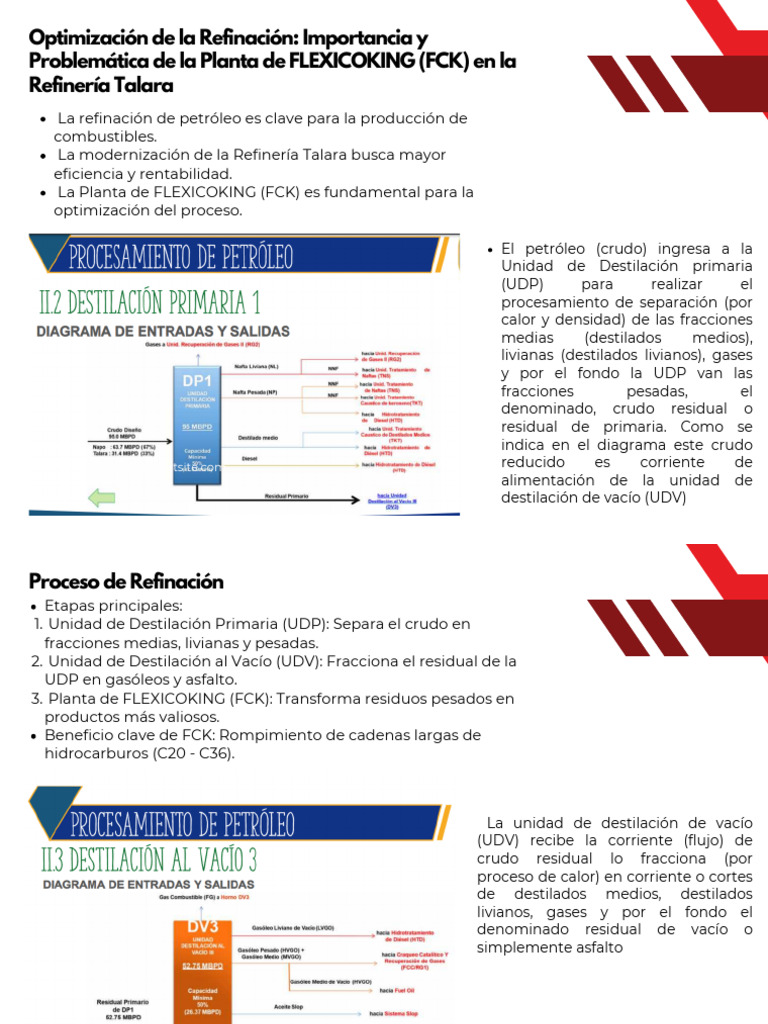 Análisis de La Planta FLEXICOKING (FCK) | PDF | Refinería de petróleo ...