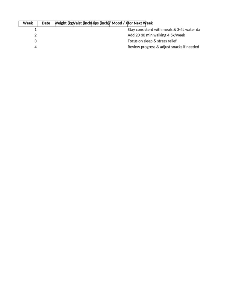 Weight Inch Loss Tracker Template | PDF