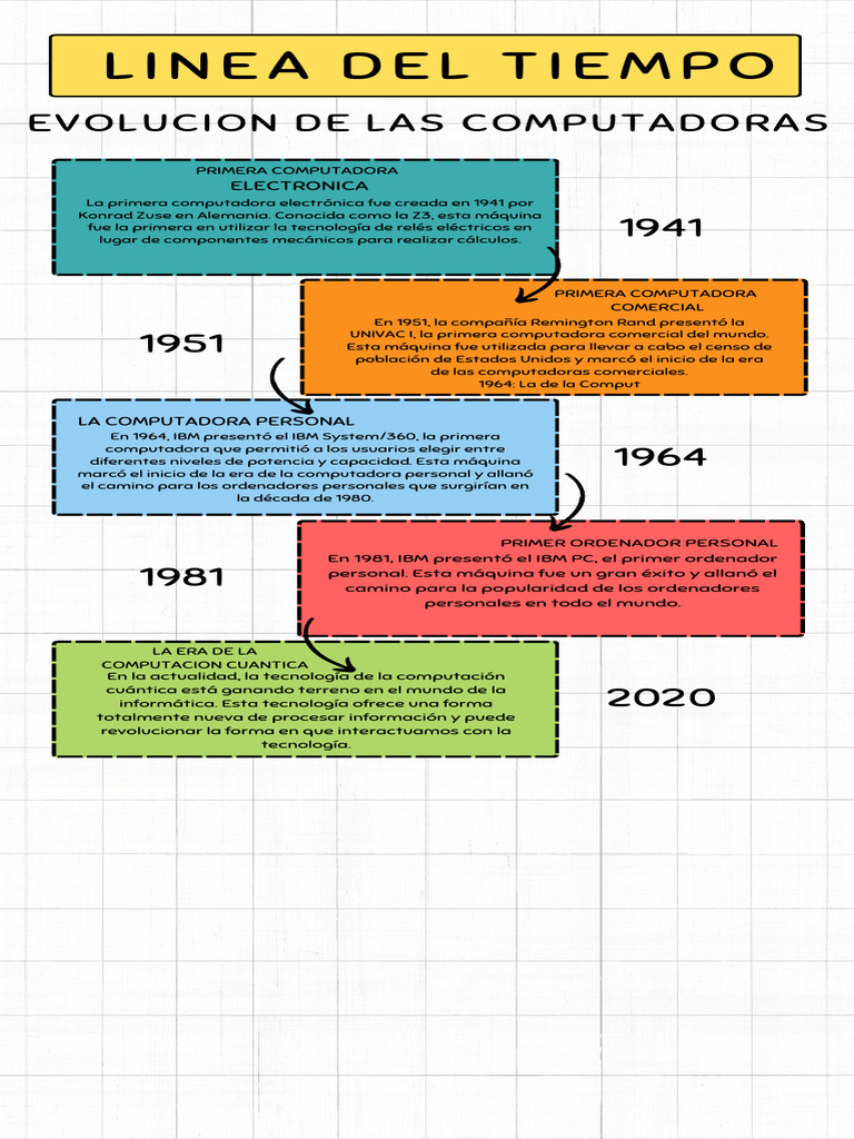 Infografia Linea Del Tiempo Timeline Historia Cronologia Empresa Profesional Multicolor | PDF