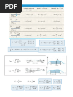 Deflection and Slopes Tables - R.C. Hibbeler | PDF | Structural ...