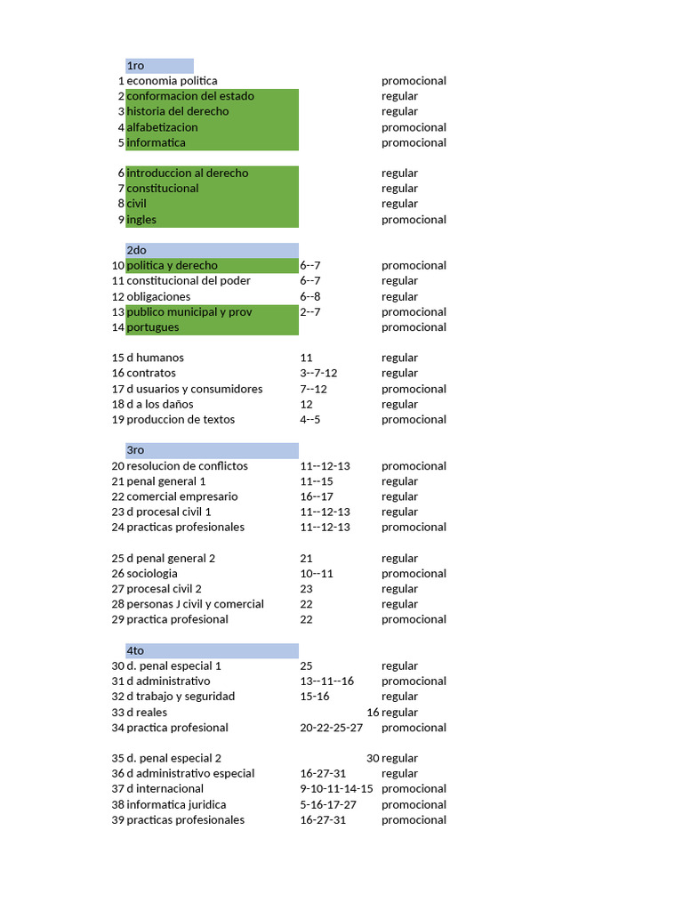 Correlativas Promocionales | PDF