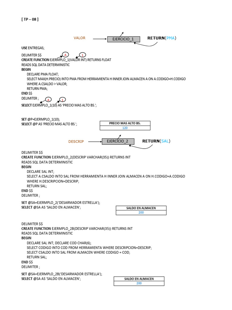 TP08 (Ejemplos) | PDF | SQL | Gestión de tecnología de la información