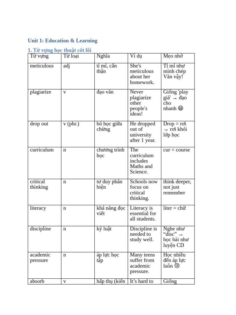 Unit1 Education Vocabulary | PDF