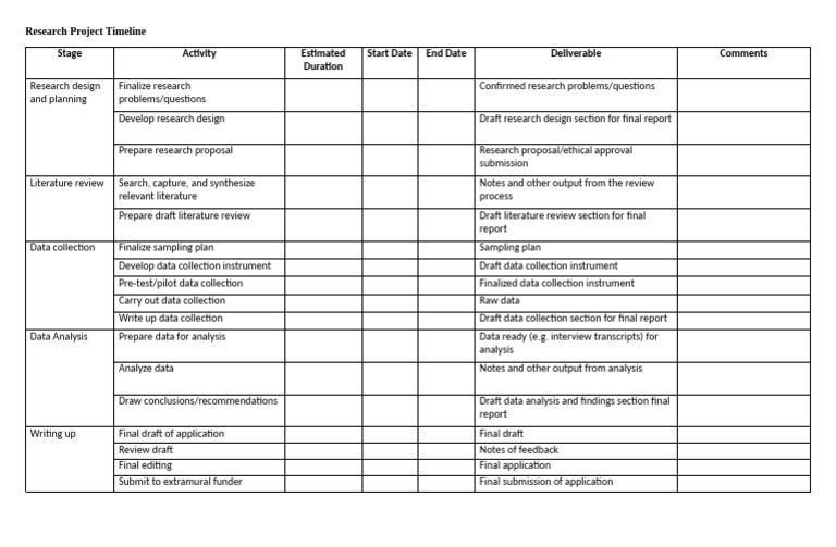 Research Project Timeline Overview | PDF | Data | Data Analysis