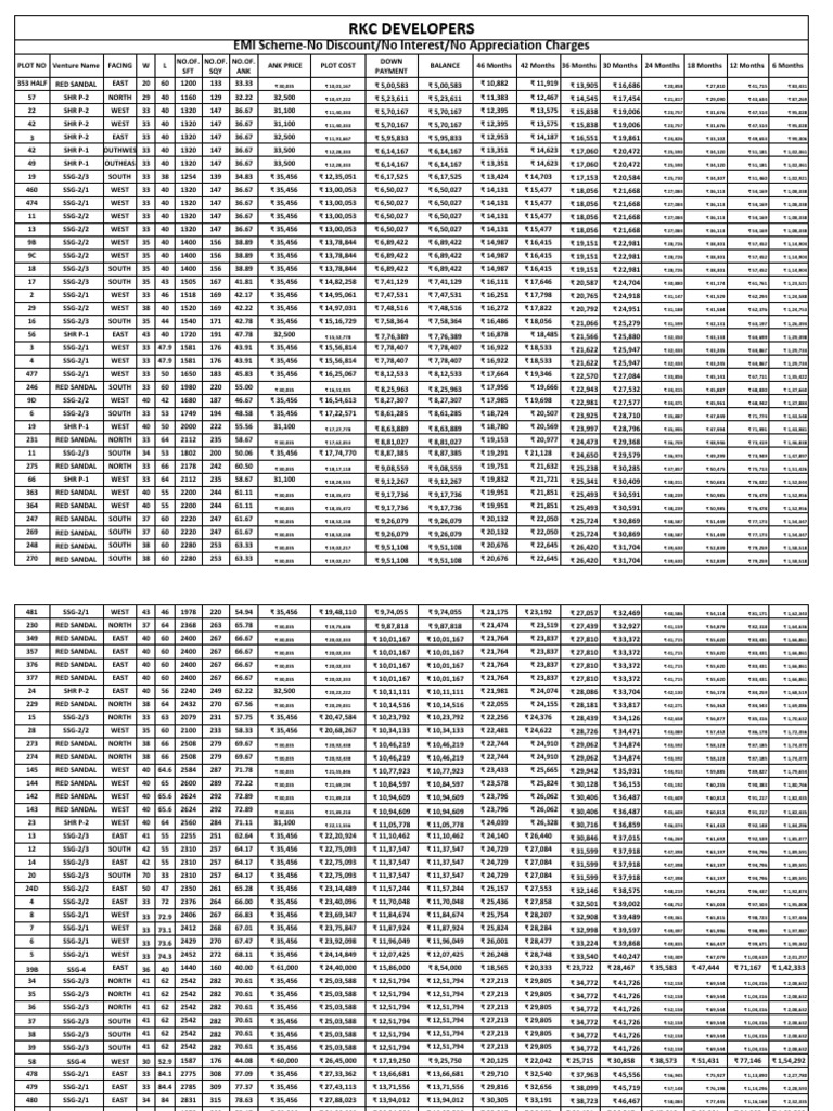 Emi Scheme Plots Vacant List | PDF | Symbols | Typographical Symbols