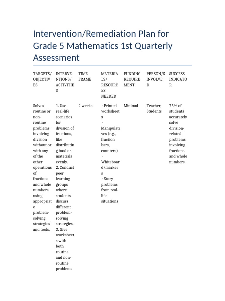 Intervention Remediation Plan Grade5 Mathematics | PDF | Learning