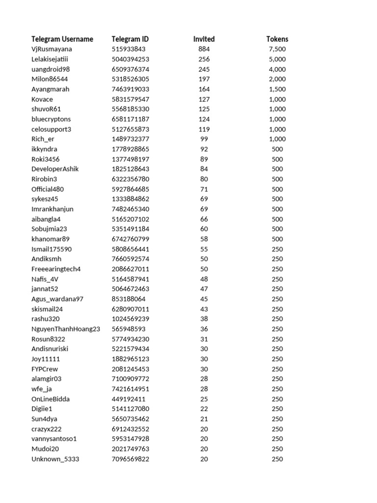 Ouroboros Airdrop Winners | PDF