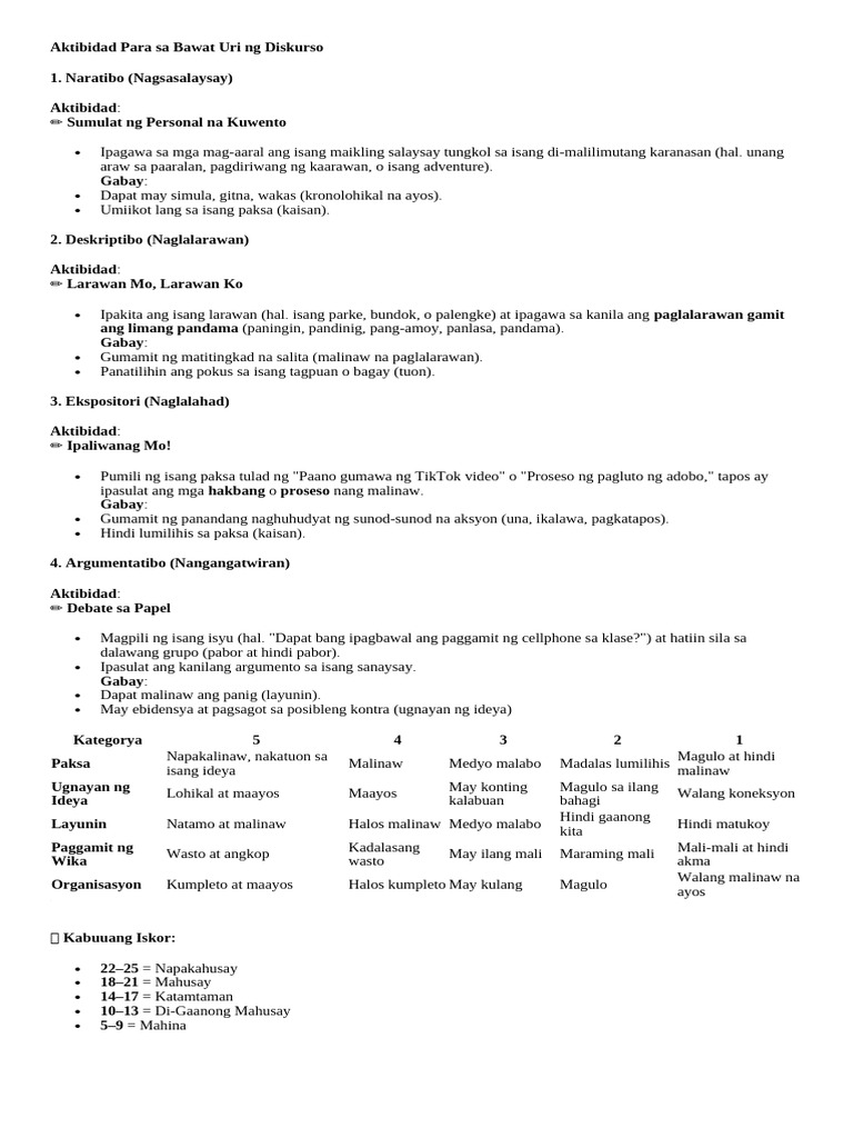 Aktibidad para Sa Bawat Uri NG Diskurso | PDF