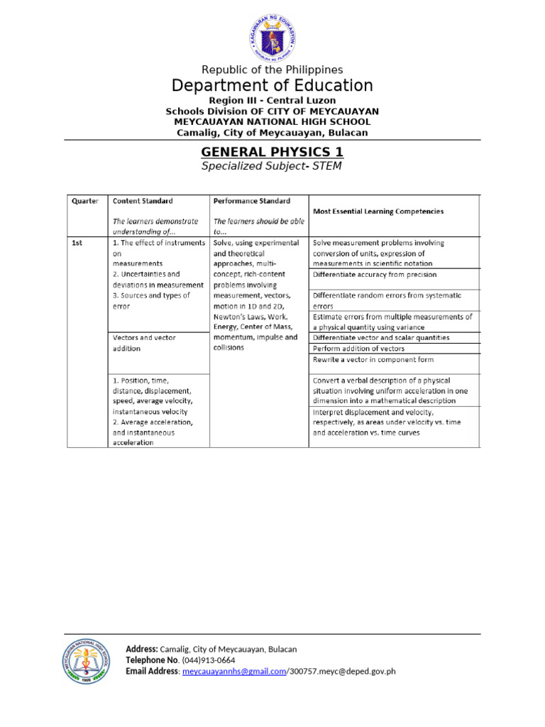 General Physics 2 Curriculum Guide | PDF | Government Institutions ...