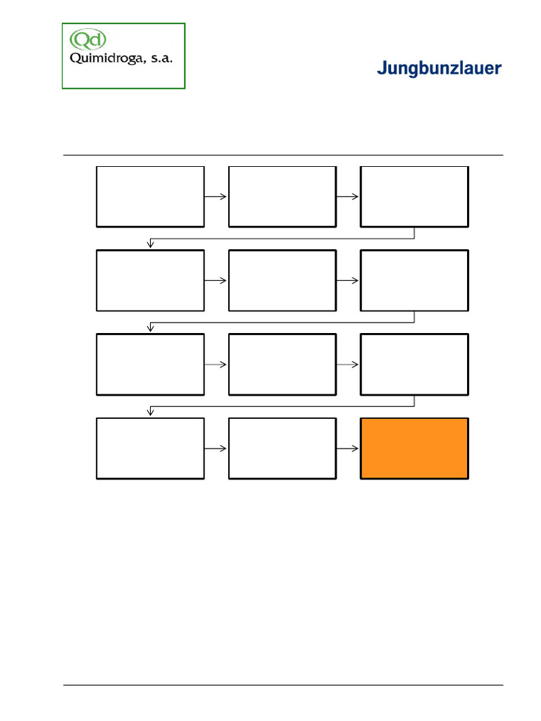 Lactic Acid V Quimidroga Jungbunzlauer Flow Chart | PDF