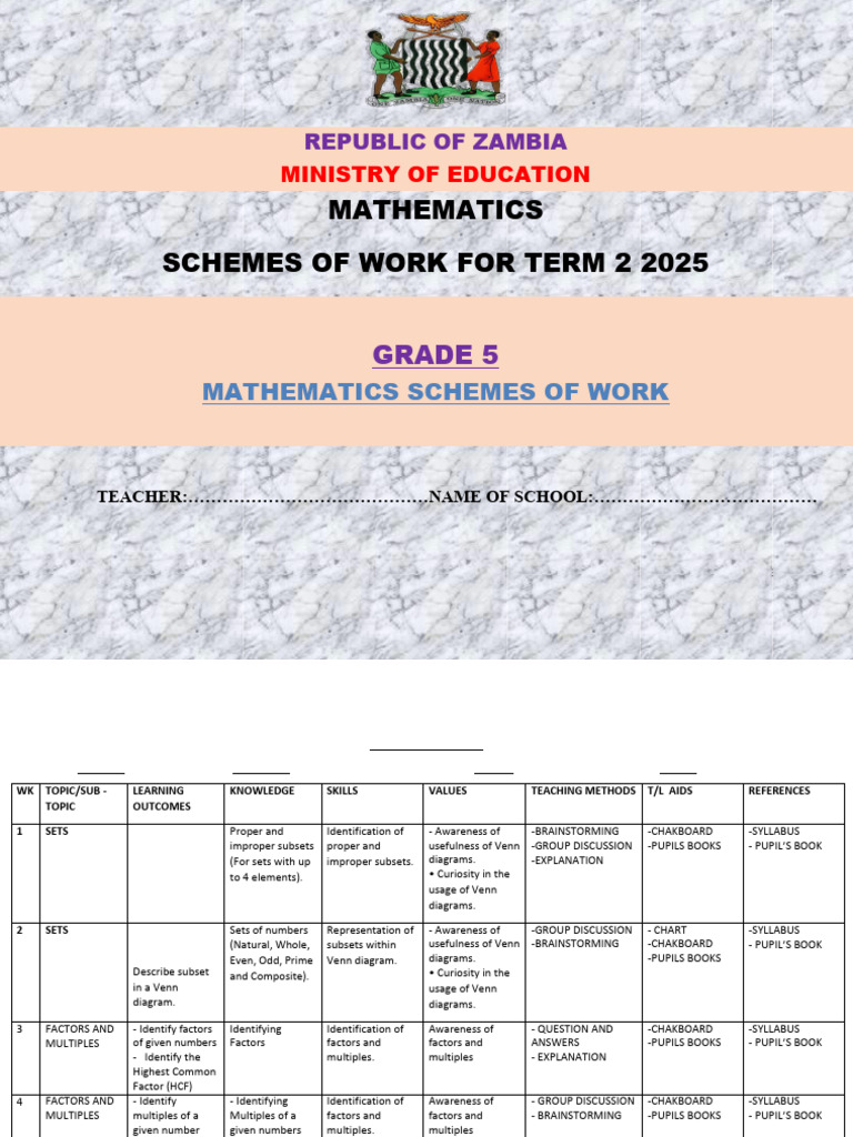 Grade 5 Mathematics Schemes of Work Term 2 2025 | PDF | Decimal ...