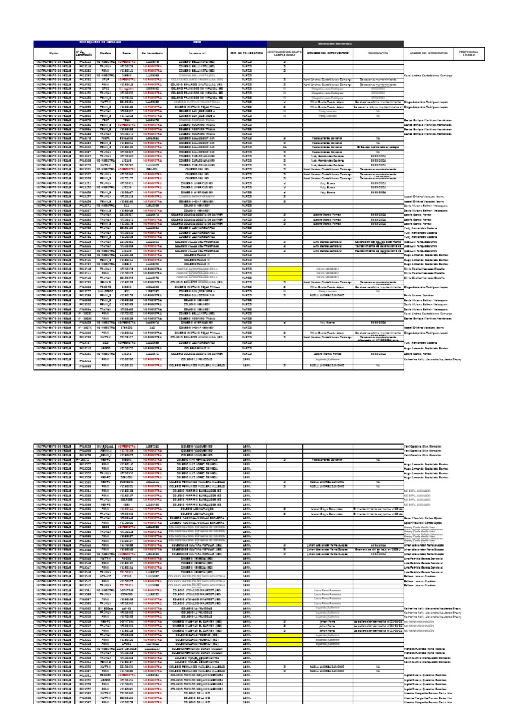 Calibraciones Equipos de Pesaje y Temperatura Compensar | PDF