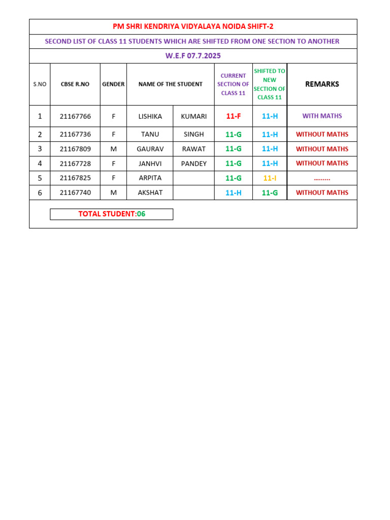 Class 11-Second List of Shifted Students | PDF