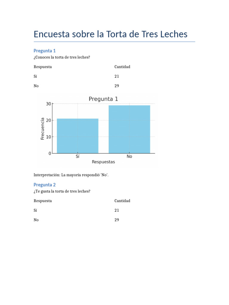 Informe Torta Tres Leches | PDF | Alimentos | Cocina
