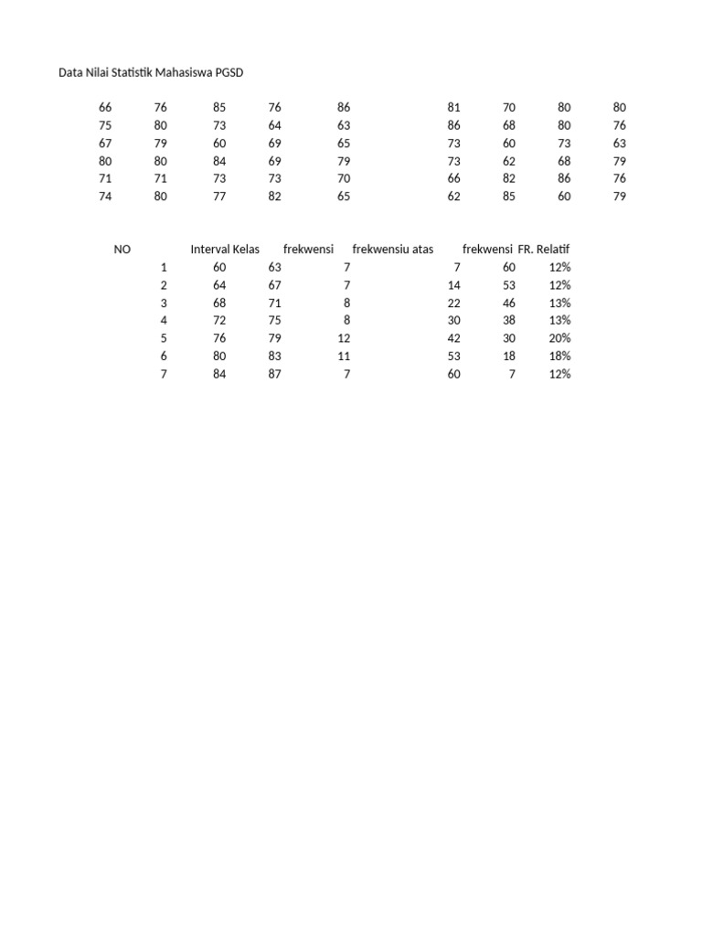 Data Nilai Statistik Praktek Pembuatan Tabel Distribusi Frekwensi | PDF