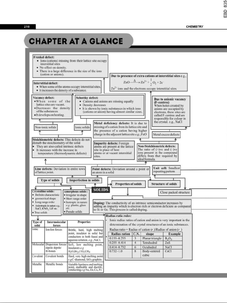 12 Short Revision | PDF