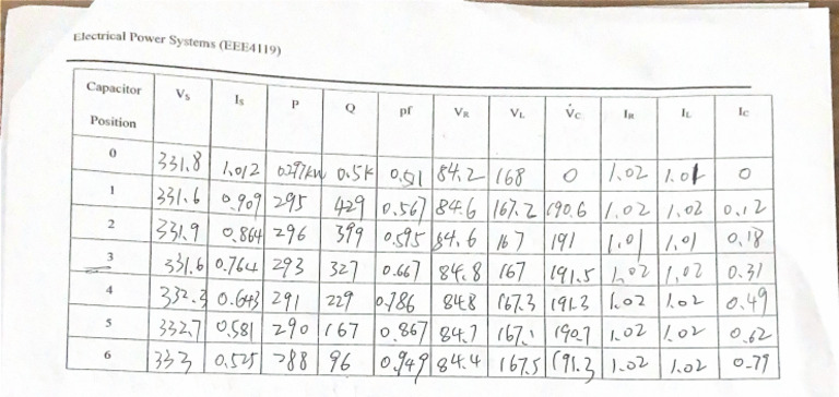 Lab 5 Data Collections | PDF