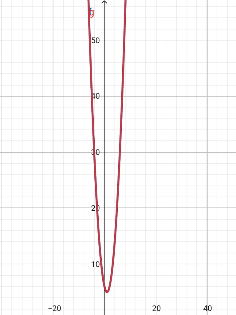 Geogebra Export | PDF