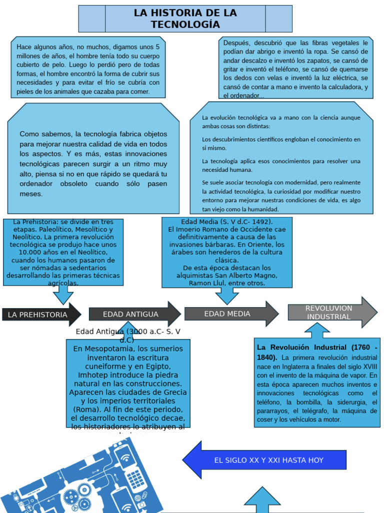 La Historia de La Tecnología Leidy Cardozo | PDF | Historia antigua ...