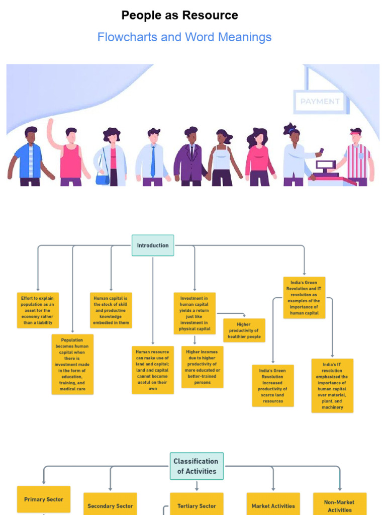 Class 9 Economics Chapter 2 Notes | PDF