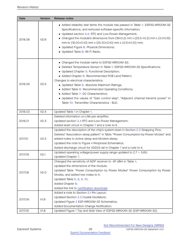 Esp32 Wroom 32 Datasheet en 6 | PDF | Trademark | Computer Engineering