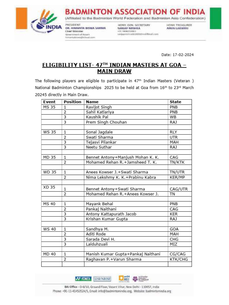 Eligibility List - 47th Indian Masters - Main Draw | PDF