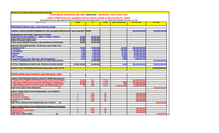2025,,revisi Proposal Cash Flow-Rab Modal RP 500mpt - Mggrp-Devisi Besi ...