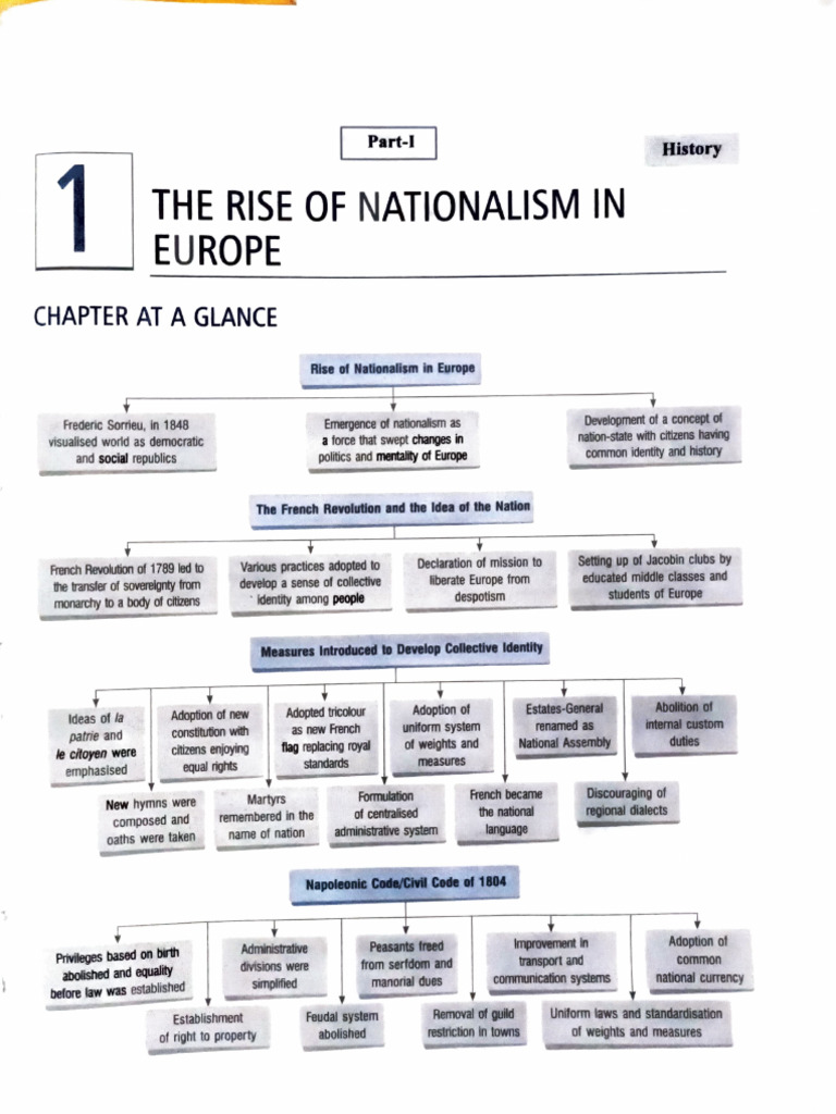 THE RISE OF NATIONALISM IN EUROPE Flow Chart | PDF | Balkans | Conservatism