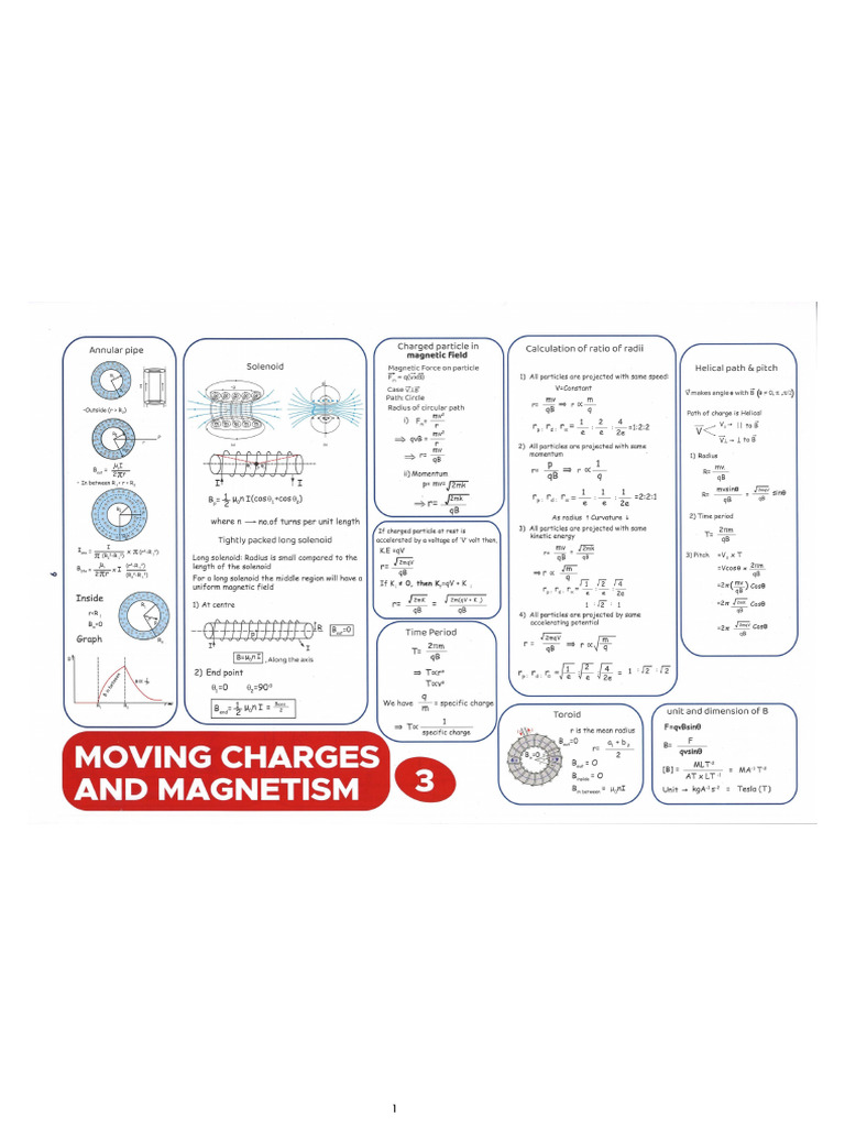 12th Physics Mind Maps | PDF